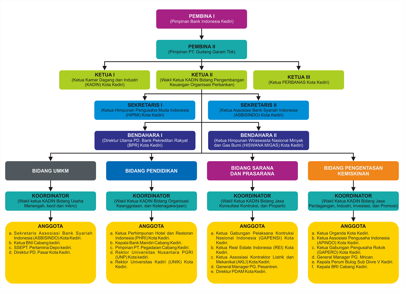 CSR Kota Kediri | Tentang Forum CSR Kota Kediri